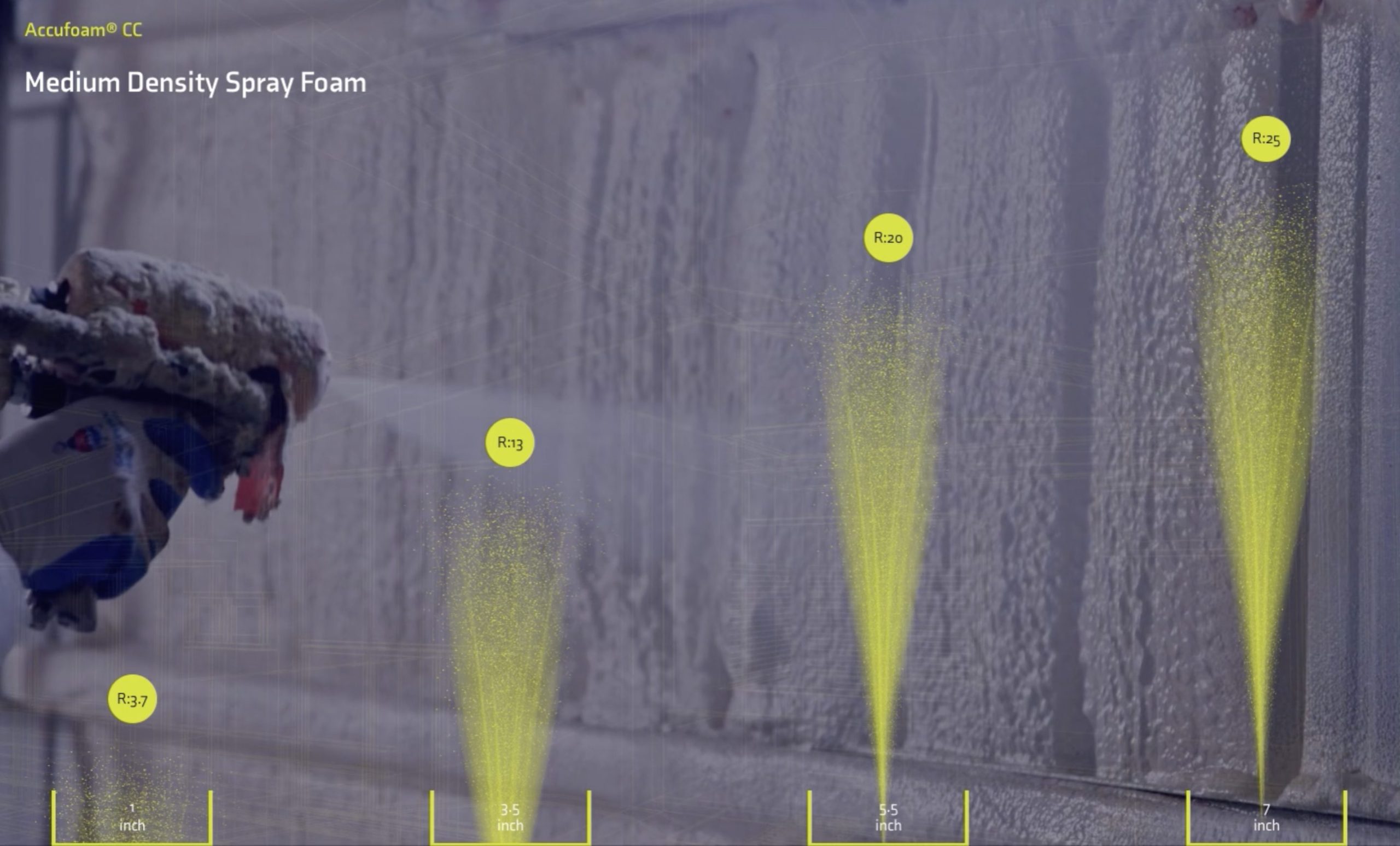 What does “R-value" mean anyway?: A Guide for Property Owners - Accufoam